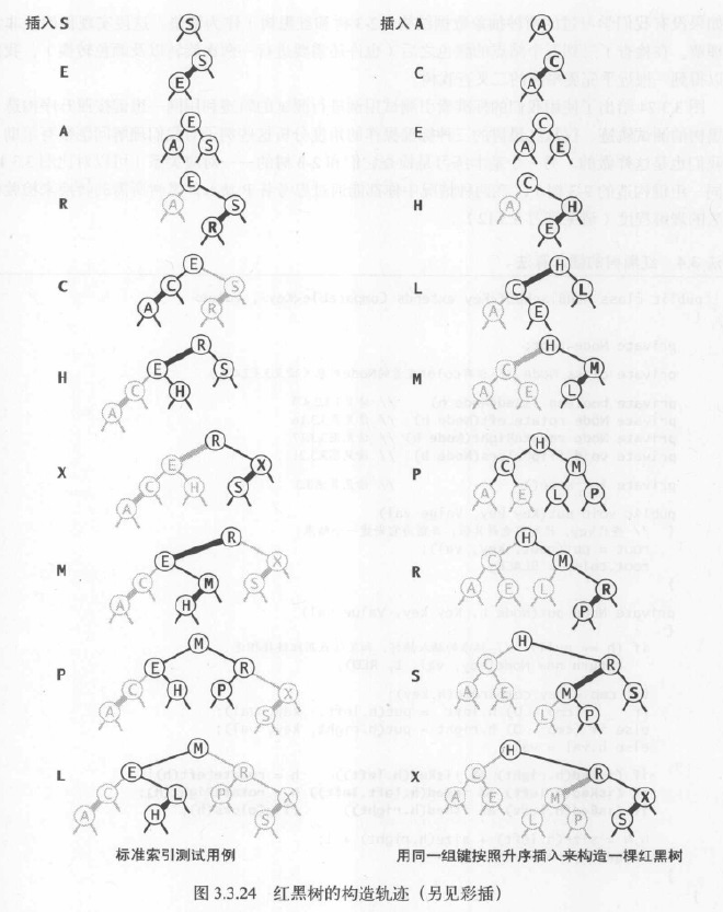 常用查找算法与数据结构实现、适用场景及优缺点（java）数据结构信息查找算法的优缺点 Csdn博客