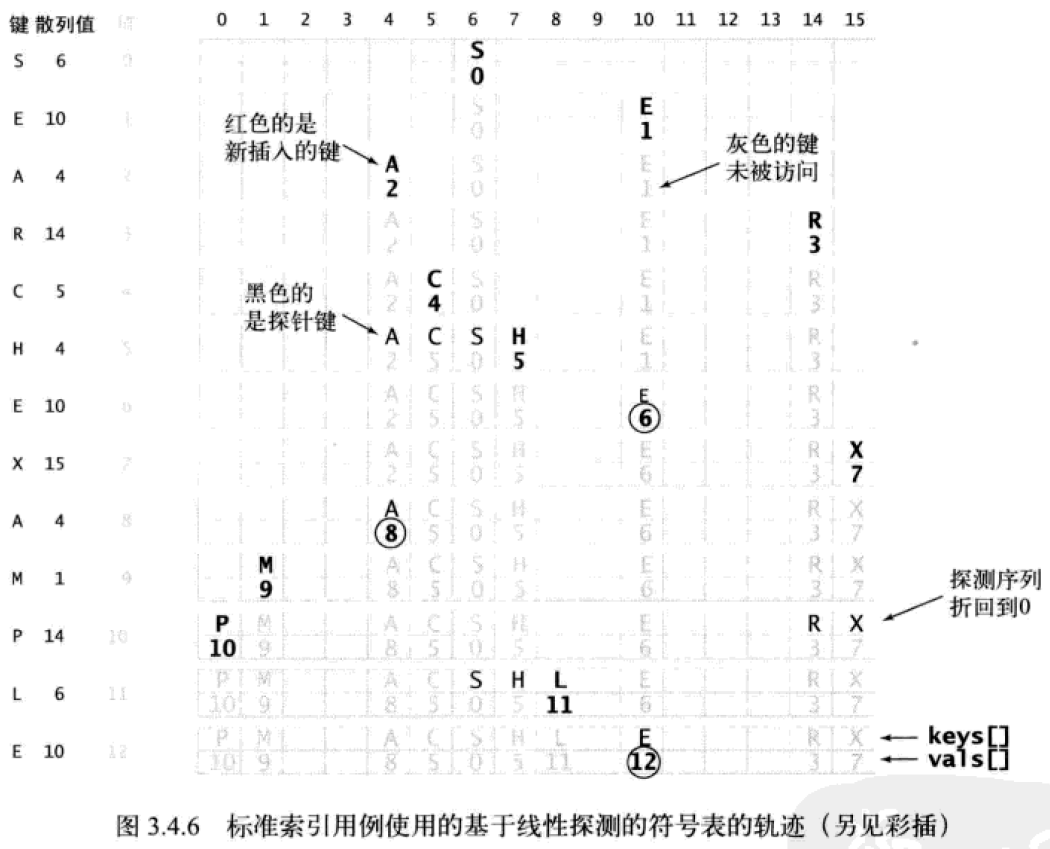 常用查找算法与数据结构实现、适用场景及优缺点（java）数据结构信息查找算法的优缺点 Csdn博客