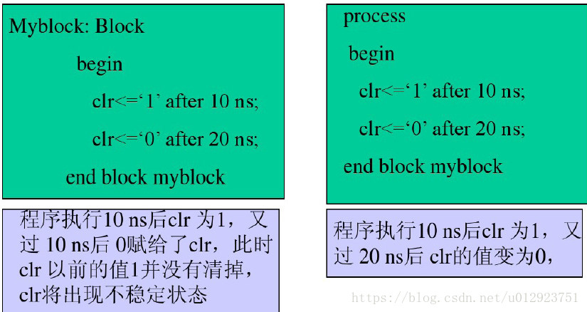 Vhdl基本语法vhdl语法 Csdn博客 