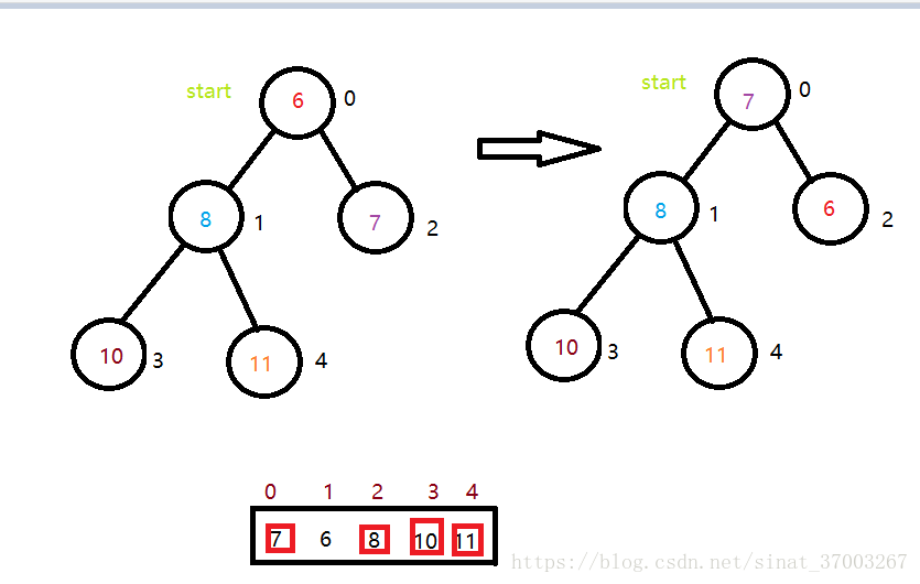 Java数据结构之 堆排序java数据结构对序列堆排序 Csdn博客