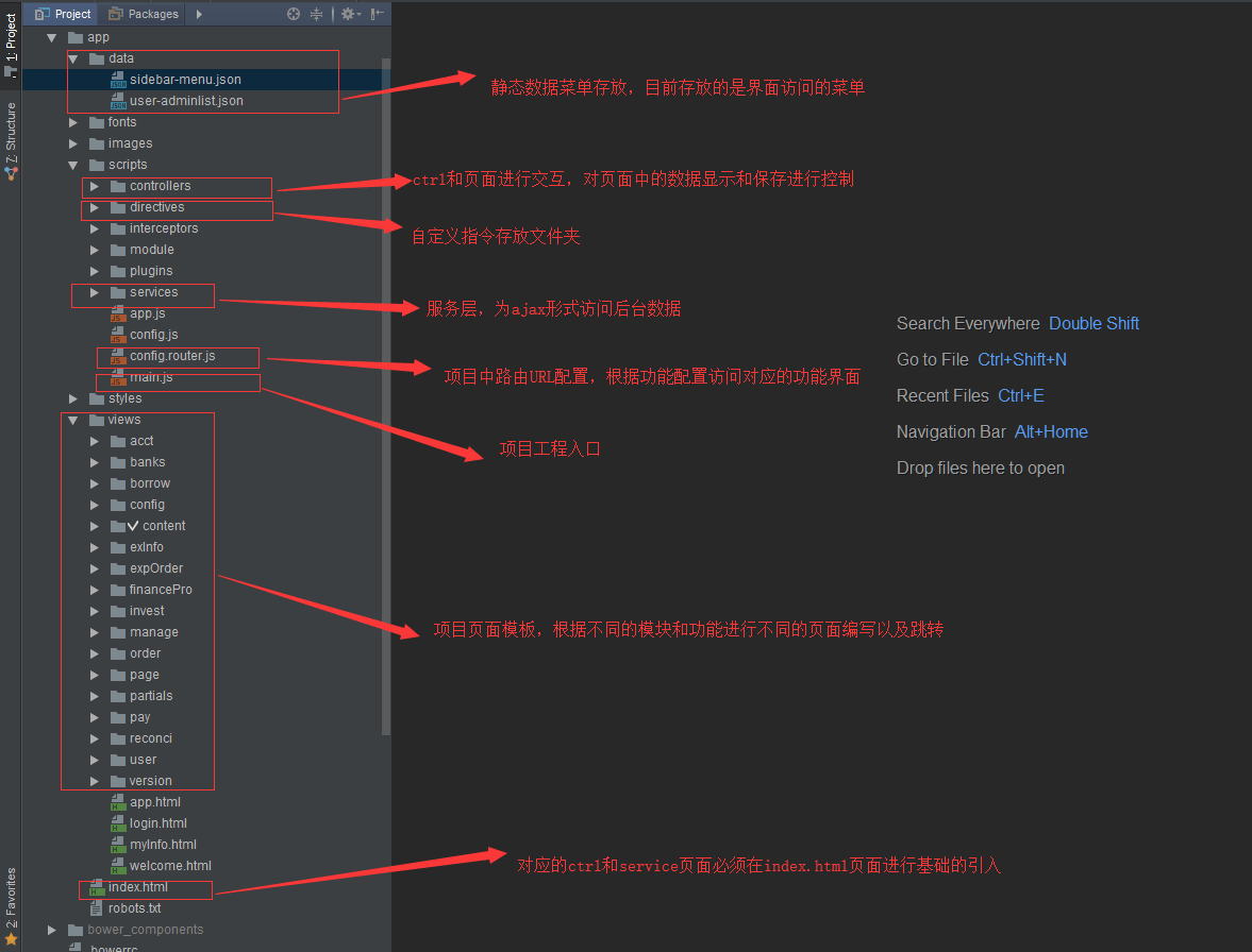 前端angularjs的开发过程angular前端页面开发流程 Csdn博客