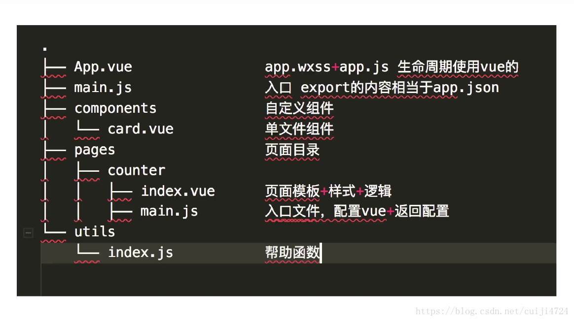 Mpvue的基本介绍 Mpview 介绍 Csdn博客