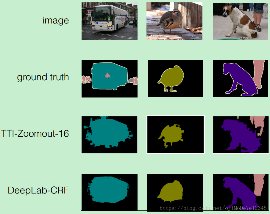 论文阅读理解 Semantic Image Segmentation With Deep Convolutional Nets And Fully Connected Crfs Csdn博客 6676