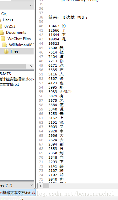 Python 简单爬虫及相关数据处理（统计出文章出现次数最多的50个词）python 爬虫 循环多词 Csdn博客 2268
