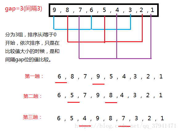 C实现常用八大排序算法—实现及其对比c 范围比较 算法 Csdn博客