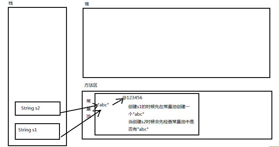 String类的常见面试题以及stringstringbuffer和stringbuilder的区别 Csdn博客