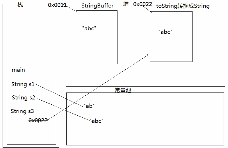String类的常见面试题以及stringstringbuffer和stringbuilder的区别 Csdn博客