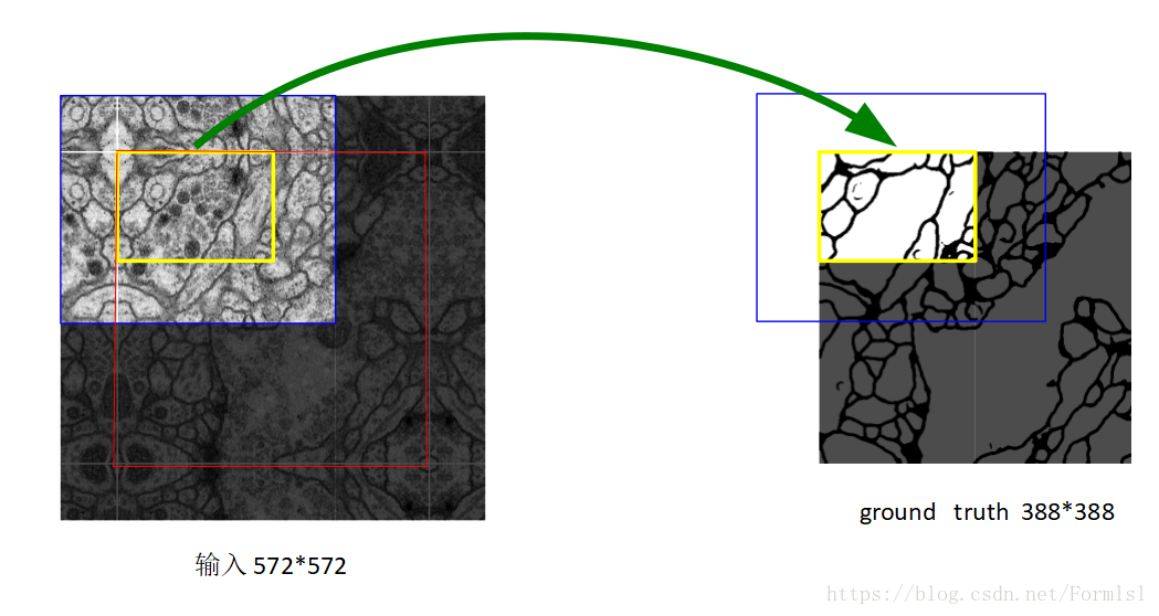深入理解深度学习分割网络unet——u Net Convolutional Networks For Biomedical Image Segmentationunet Csdn博客 8723