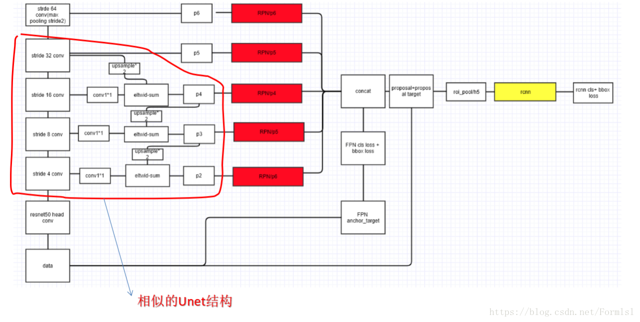 深入理解深度学习分割网络unet——u Net Convolutional Networks For Biomedical Image Segmentation Unet Csdn博客