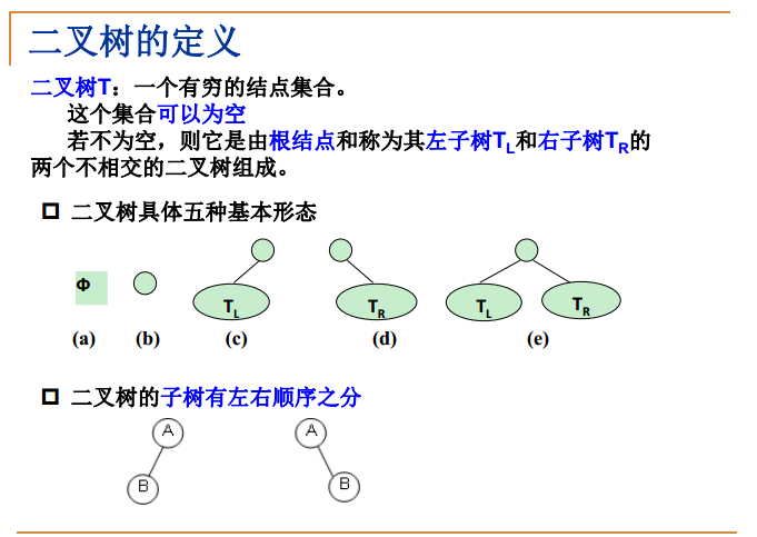 树的定义、表示和二叉树及存储结构maxbay的博客 Csdn博客 