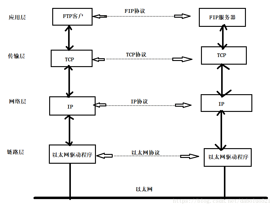 网络基础（一） Tcpip四层模型和网络传输基本流程ip协议工作流程图 Csdn博客 
