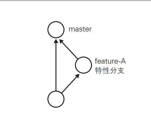 Github入门（五） 分支的操作github进入master分支 Csdn博客 6372