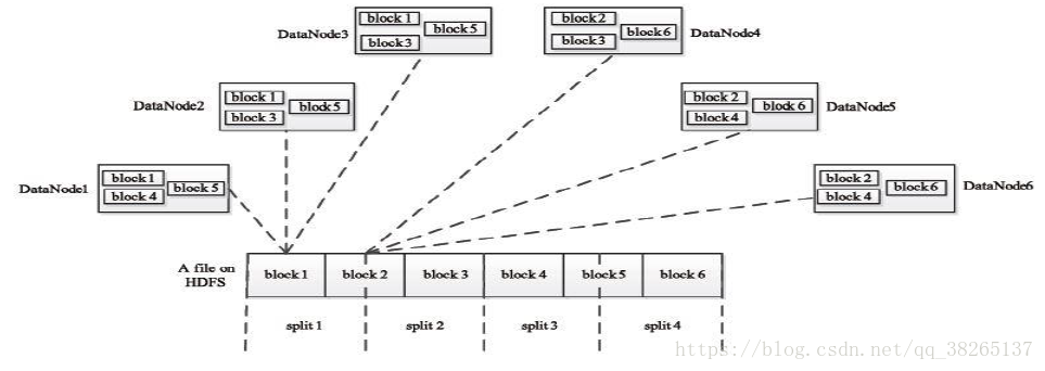 Mapreduce技术原理mapreduce各项技术 Csdn博客