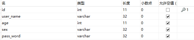基于pandas的数据分析之数据类型转化踩坑总结pandas Dataframe 无缘无故地将 Int 转换为 Float Csdn博客