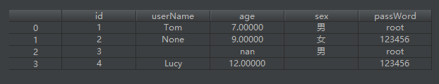 基于pandas的数据分析之数据类型转化踩坑总结pandas Dataframe 无缘无故地将 Int 转换为 Float Csdn博客