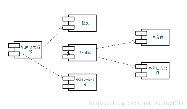 Uml之组件图（构件图）uml组件图 Csdn博客 7872