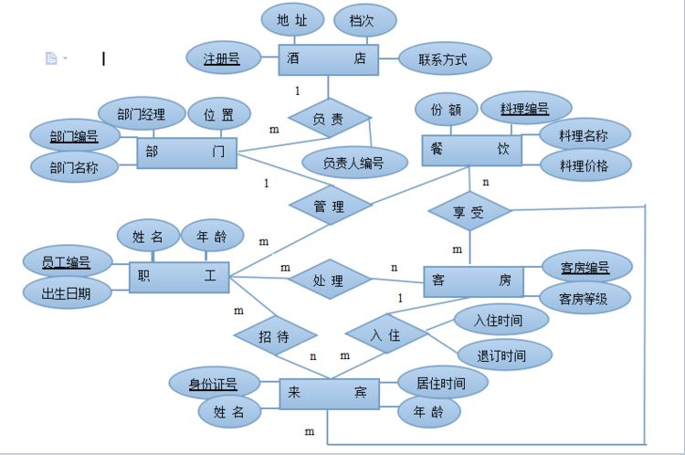 两种重要的数据【逻辑数据模型，概念数据模型】 Csdn博客