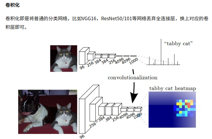 Image Semantic Segmentation-FCN - Programmer Sought