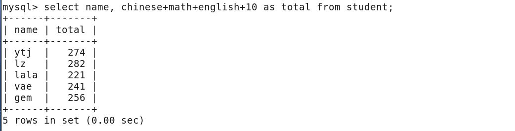 【mysql】数据库 Select详解mysql中select Csdn博客 9352