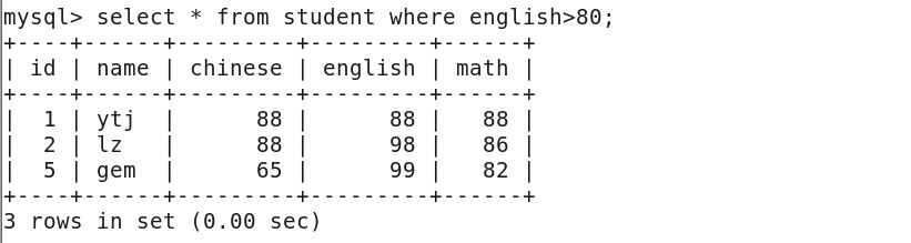 【mysql】数据库 Select详解mysql中select Csdn博客