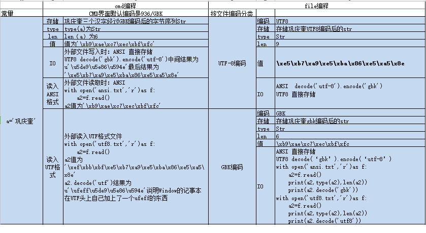 Python2中文乱码处理python2 Map 中文乱码 Csdn博客 