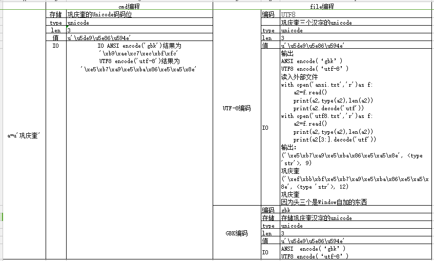 Python2中文乱码处理python2 Map 中文乱码 Csdn博客 