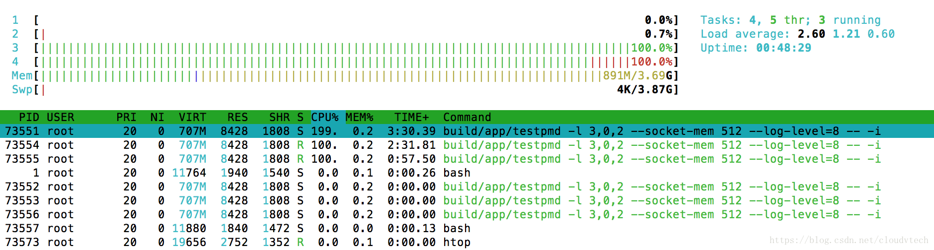 Dpdk系列之四：在docker容器centos 721511中编译和运行dpdk17081docker Dpdk Csdn博客 