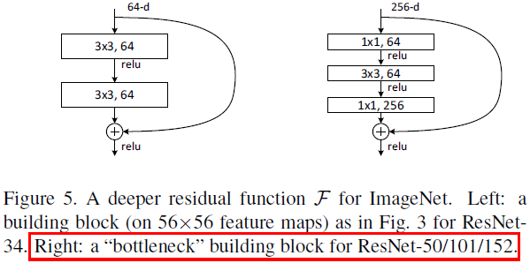 深度学习之Bottleneck Layer or Bottleneck Features-CSDN博客