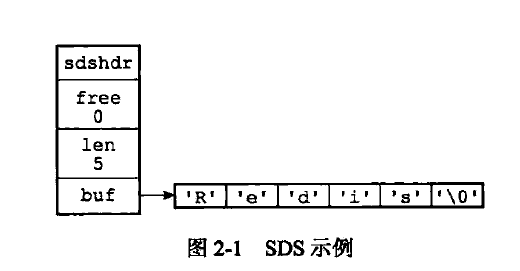 Redis设计与实现 读书笔记，用于提炼书中干货，便于学习、复习。redis 设计与实现 笔记 Csdn博客