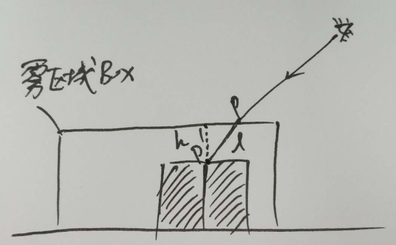 Shader Grabpass应用实例——高度体积雾2高度雾数学 Csdn博客