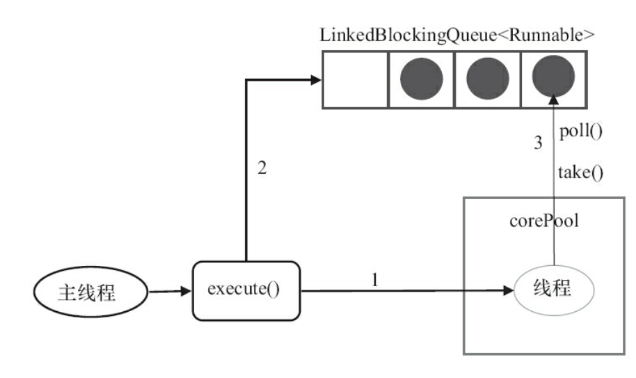 SingleThreadExecutor详解_mpscsinglethreadexecutor-CSDN博客