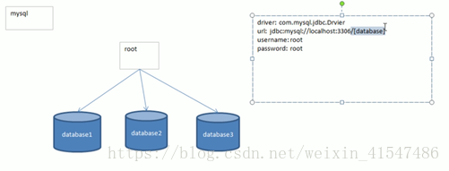 Oracle的基本概念oracle 概念 Csdn博客 