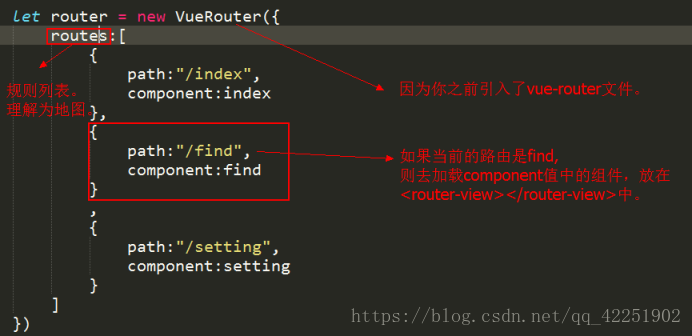 Vue Router 路由详解及在项目中的使用详情及细节vue项目中route可以存在多个vue文件给不同界面使用吗 Csdn博客 8267