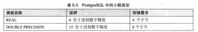 Postgresql 数据库的数据类型和运算符pgsql 三目运算 Csdn博客