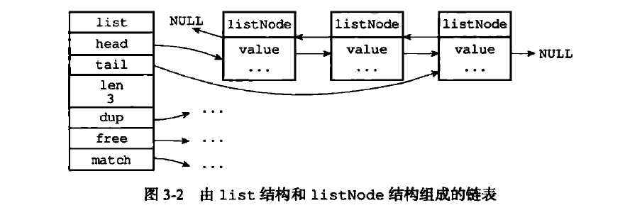 Redis设计与实现 读书笔记，用于提炼书中干货，便于学习、复习。redis Key设计技巧 Csdn博客