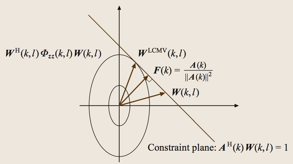 【论文 Frost1972】an Algorithm For Linearly Constrained Adaptive Array Processing 程序员大本营