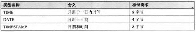 Postgresql 数据库的数据类型和运算符pgsql 三目运算 Csdn博客