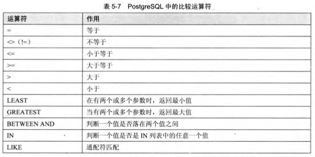 Postgresql 数据库的数据类型和运算符pgsql 三目运算 Csdn博客