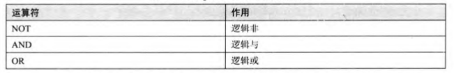 Postgresql 数据库的数据类型和运算符pgsql 三目运算 Csdn博客