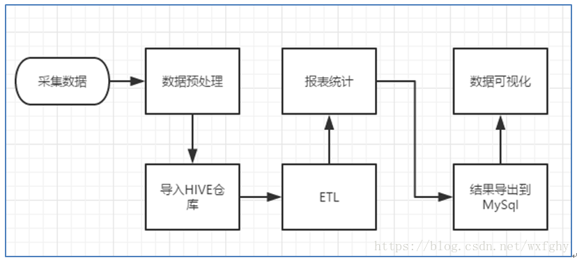 大数据特点和基本处理流程大数据概念特点处理过程 Csdn博客