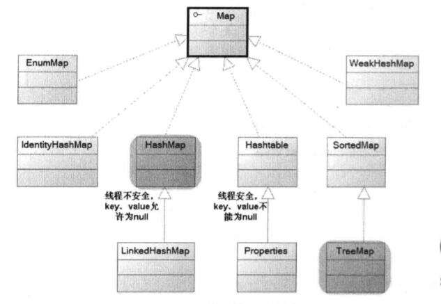Java集合体系 Collecion的各种子接口、实现类（上）calcommongrade类实现接口calgrade Csdn博客 