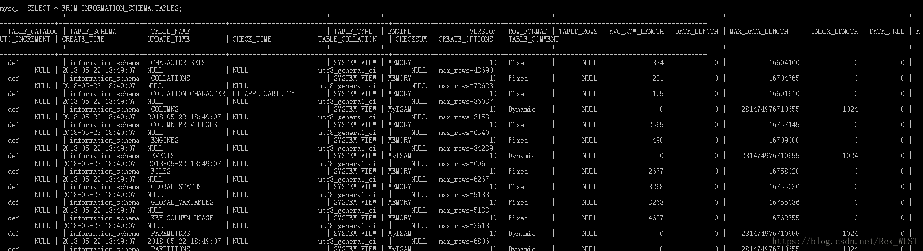 Mysql笔记3——use和show关键字use是mysql关键字嘛 Csdn博客