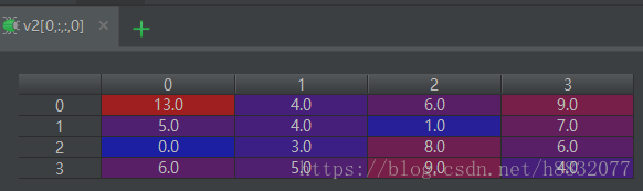 [tensorflow应用之路]卷积层conv2d中的padding参数辨析 Cuda Padding Csdn博客