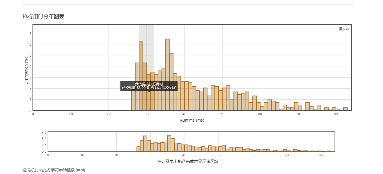 Leetcode 字符串转整数 Atoiitoa在code上运行 Csdn博客