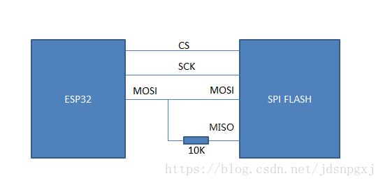 Esp32系列：三线spi硬件设计及程序驱动设计（spi Flash为例）esp32 三线spi Csdn博客