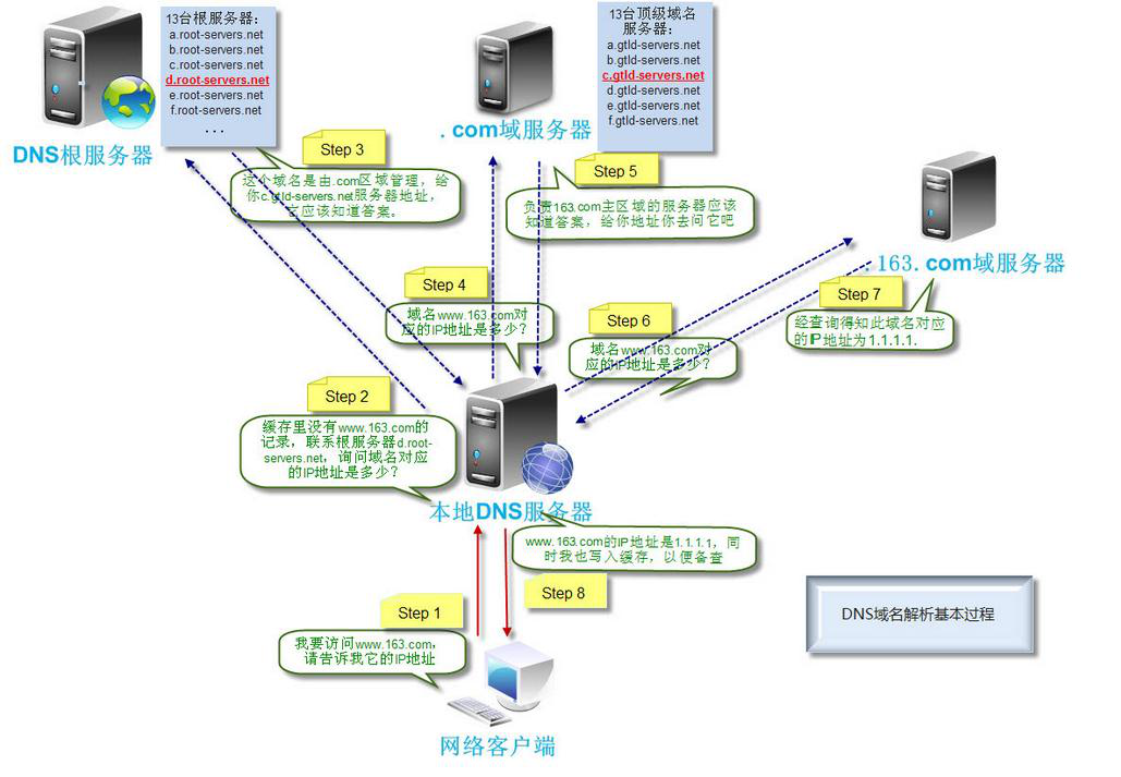 计算机网络笔记计算机网络笔记个人拍图 Csdn博客