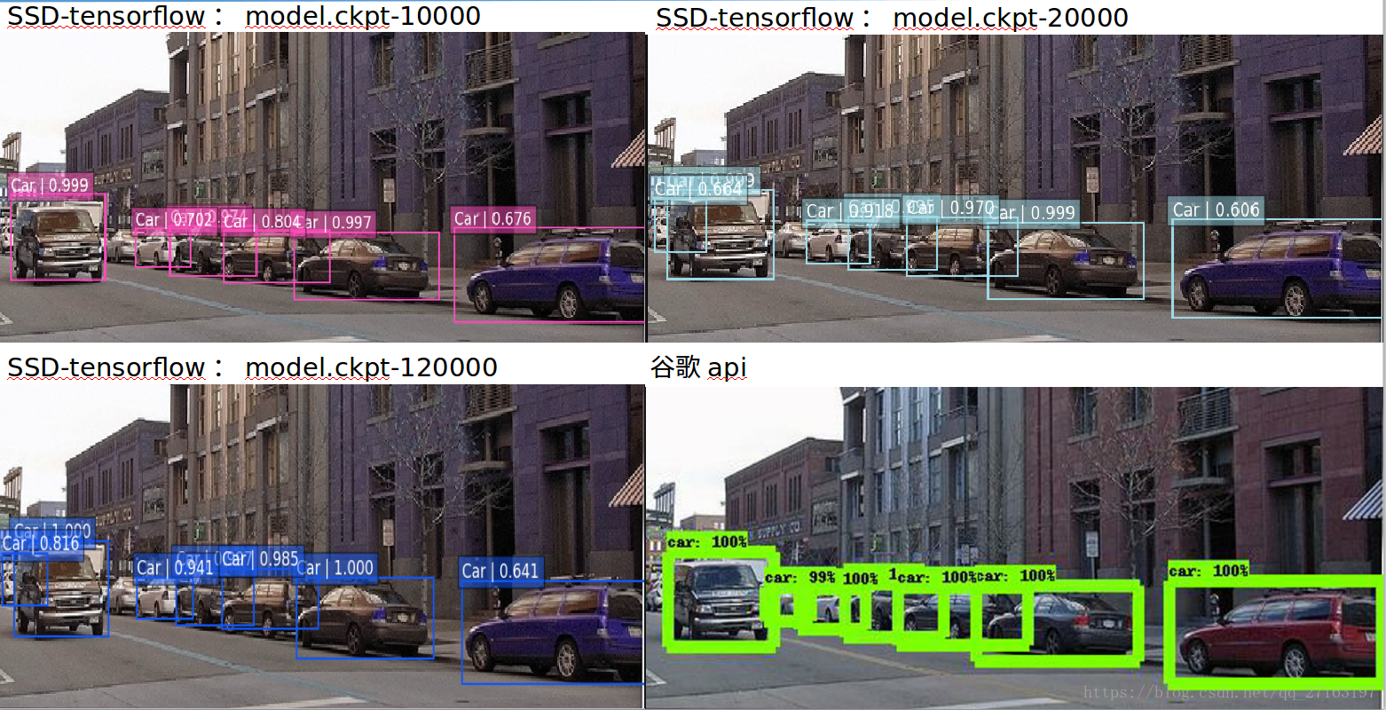 实践一：利用ssd Tensorflow训练kitti数据集kitti Tensorflow Csdn博客 
