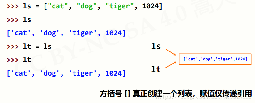 Python 序列类型及操作dexs510是什么意思 Csdn博客 