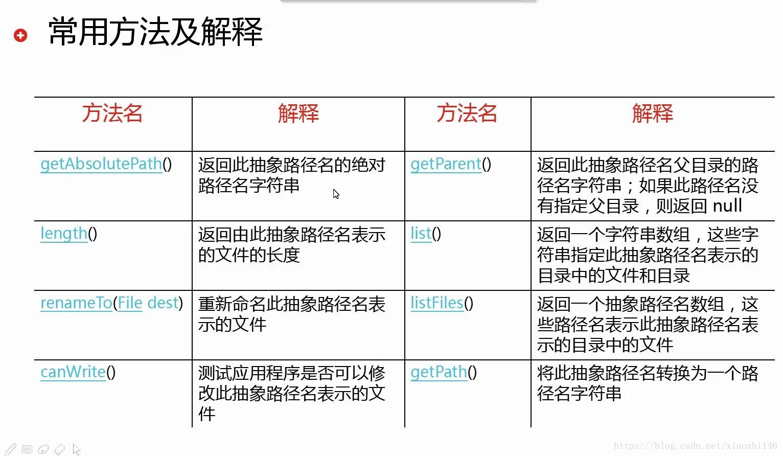 Java中file的用法java File 用法 Csdn博客 