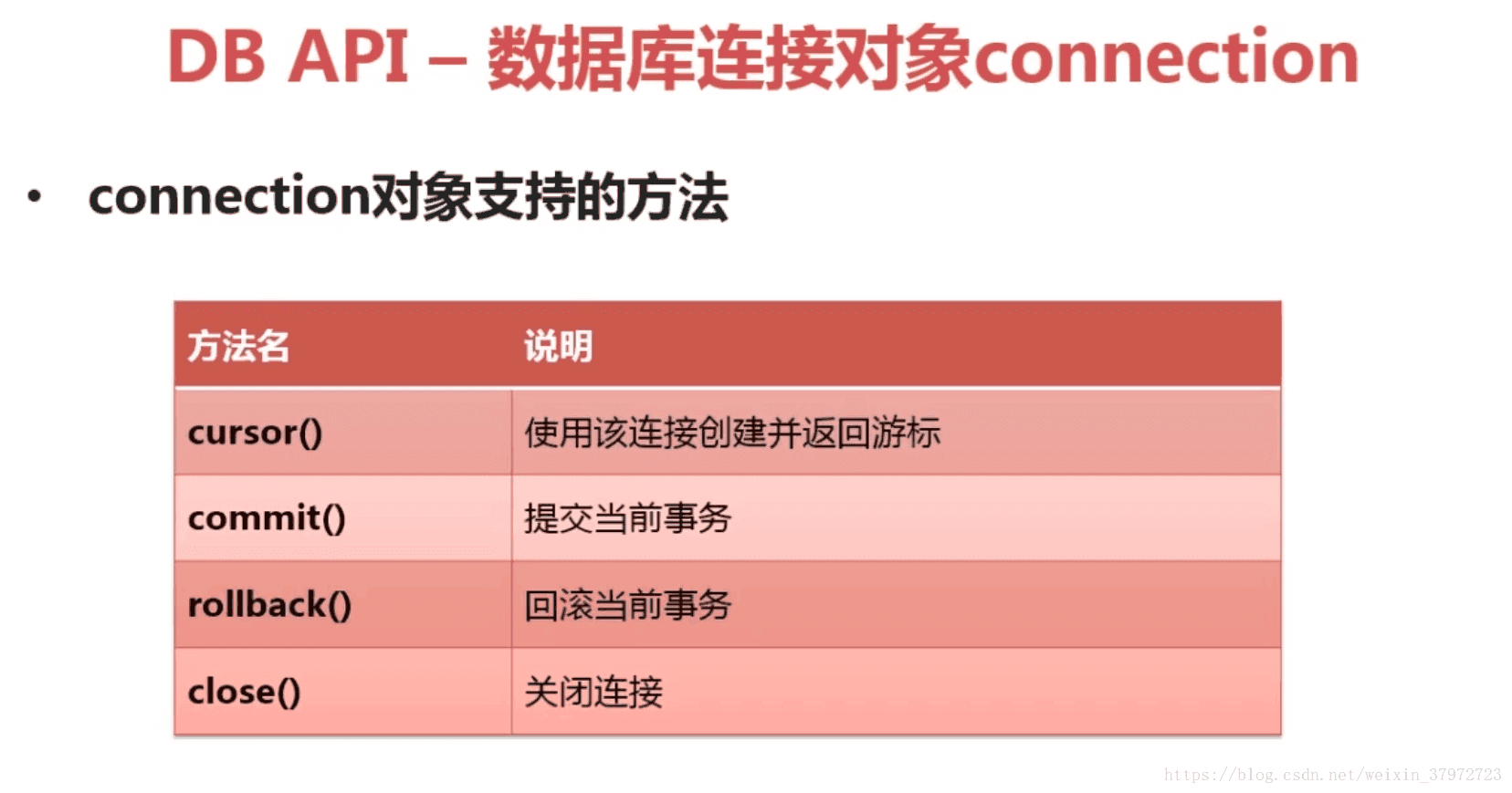 Python连接数据库——db Api的使用流程python如何通过api连接数据库表字段 Csdn博客